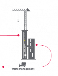 Construction Logistics - CSB Logistics