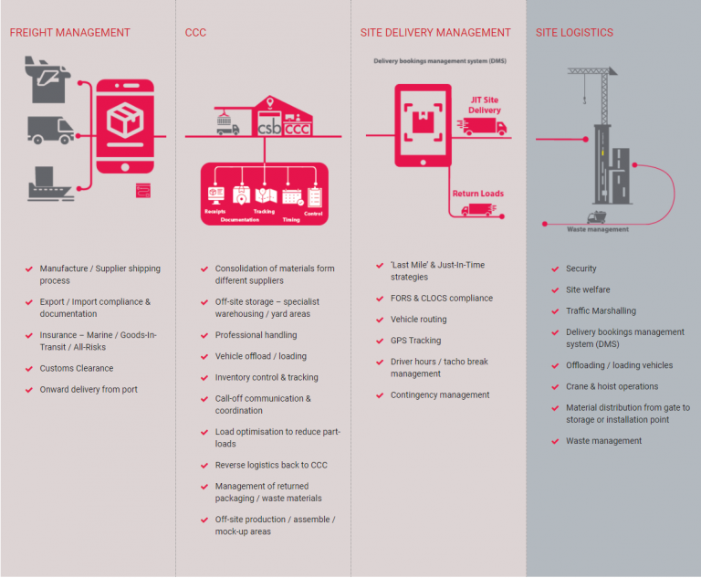 Construction Logistics - CSB Logistics